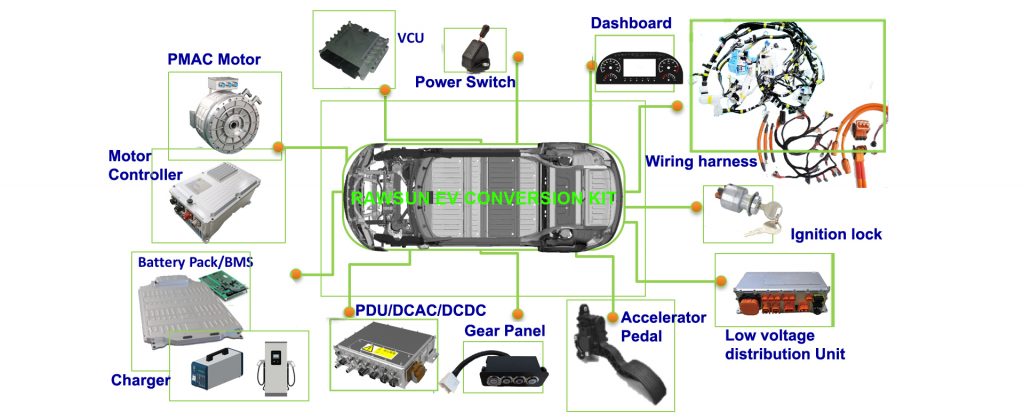 EV Conversion Kit – Rawsuns