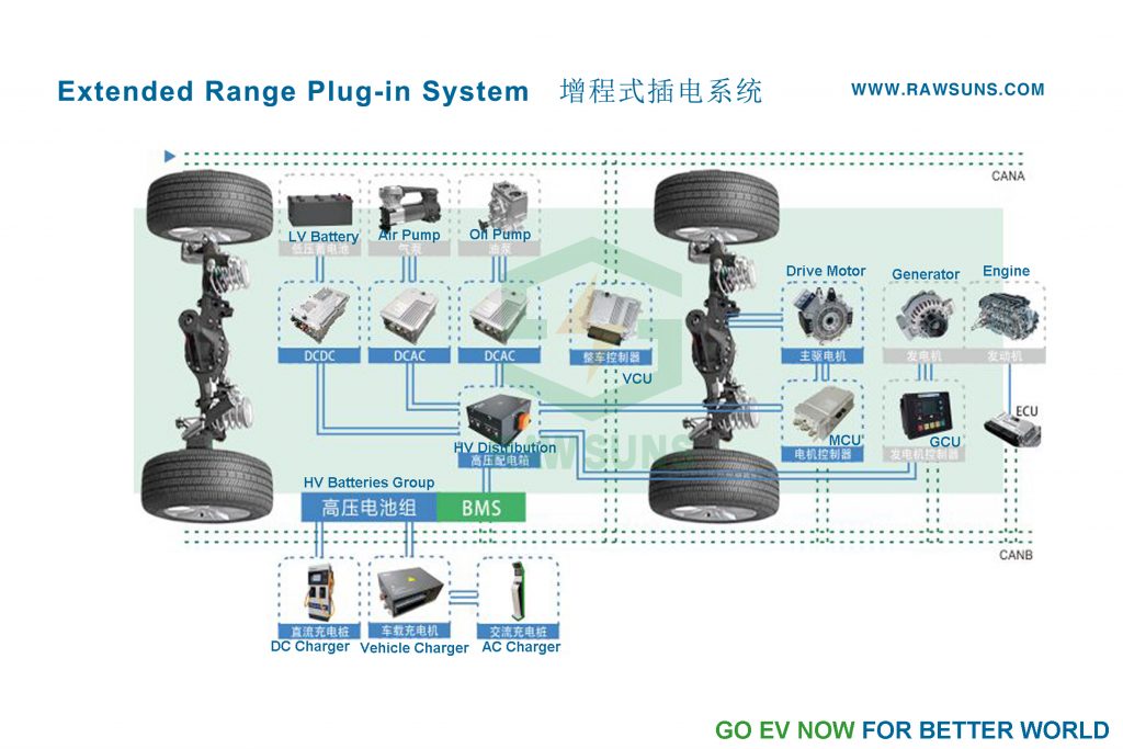 Extended range plug-in system – Rawsuns