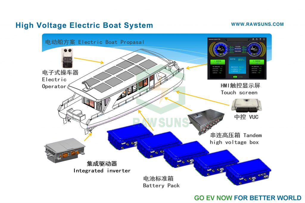 High Voltage Electric Boat System – Rawsuns