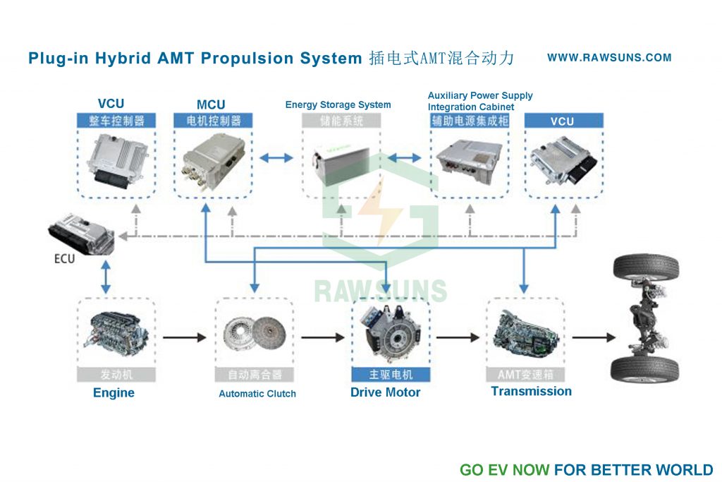 Plug-in AMT hybrid system – Rawsuns